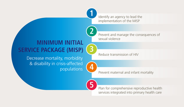 Information and Education | The Family Planning Association of Sri Lanka